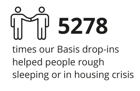 Home - Oasis Community Housing