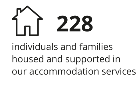 Home - Oasis Community Housing