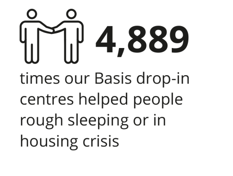 Home - Oasis Community Housing